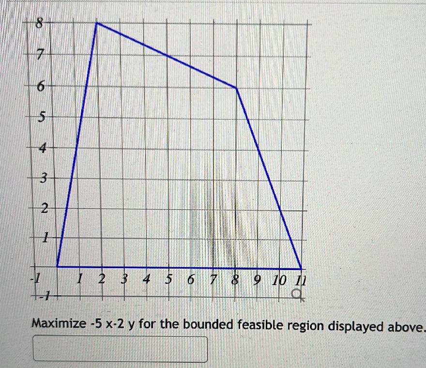 Maximize $-5x - 2y$ for the bounded feasible | StudyX