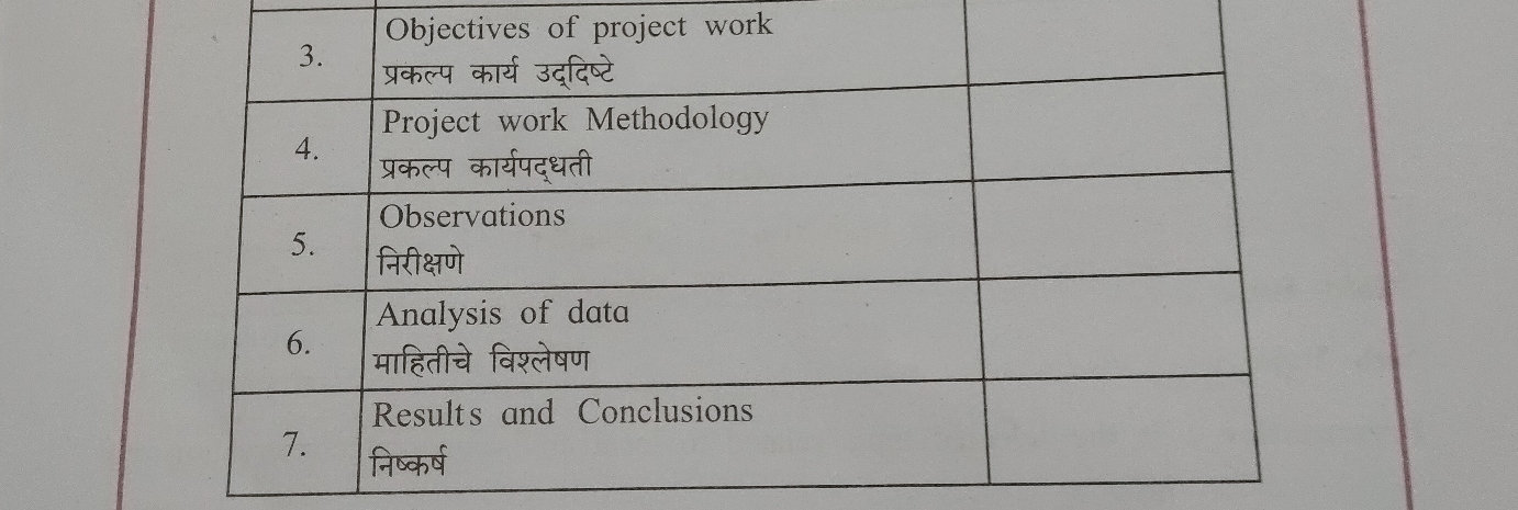 3. Objectives of project work प्रकल्प कार्य | StudyX