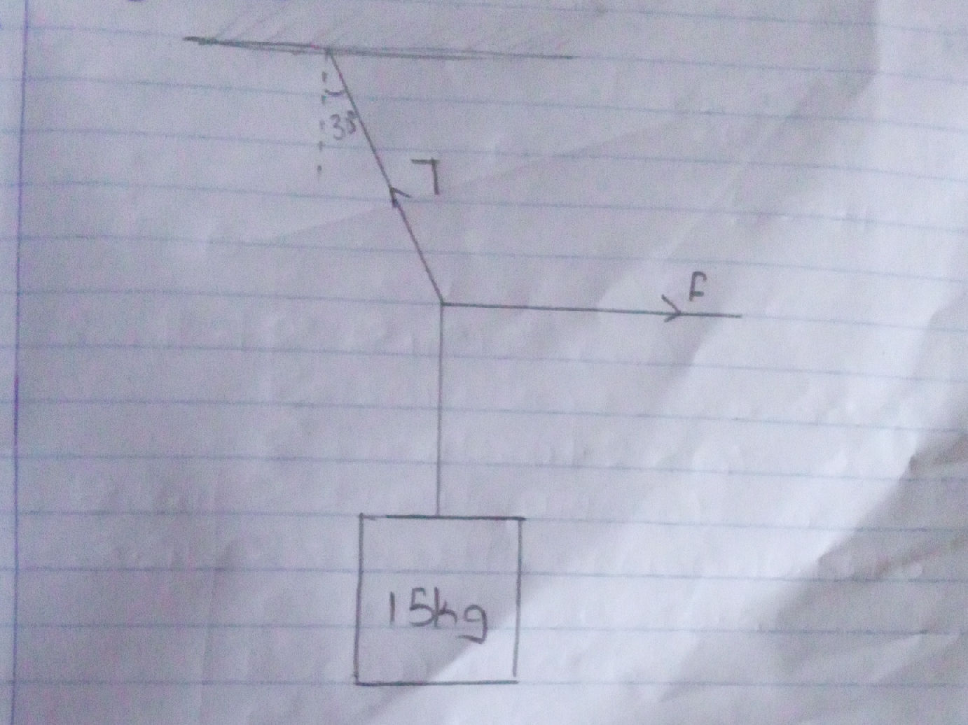 The image shows a system in equilibrium. A | StudyX