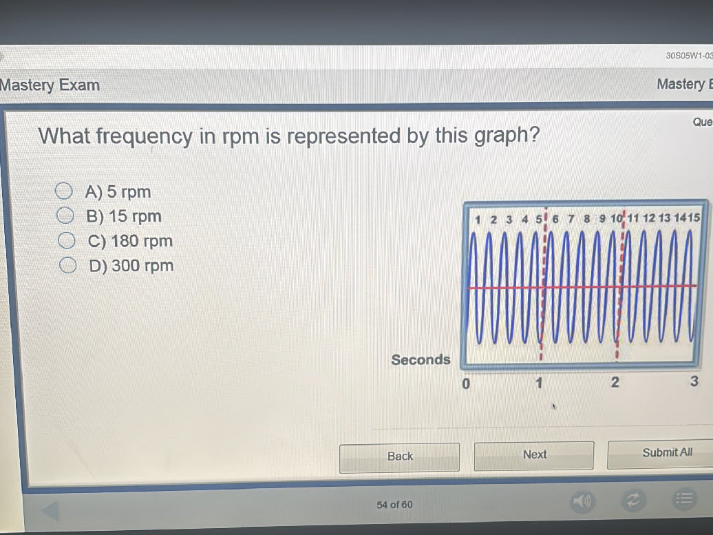 What frequency in rpm is represented by this | StudyX