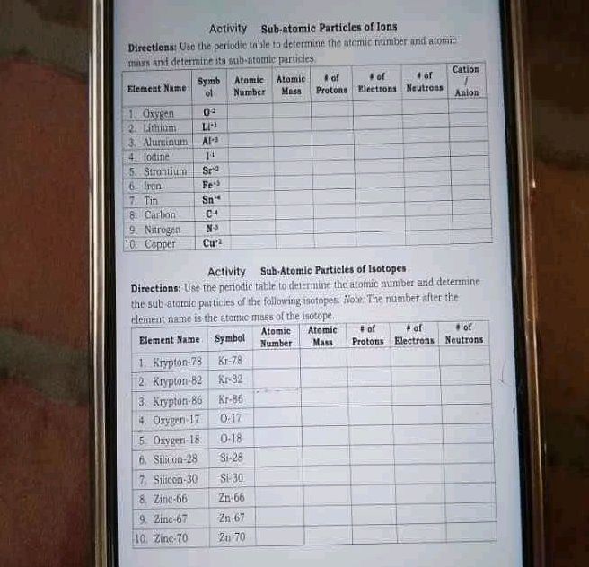 Activity Sub-atomic Particles of Ions | StudyX