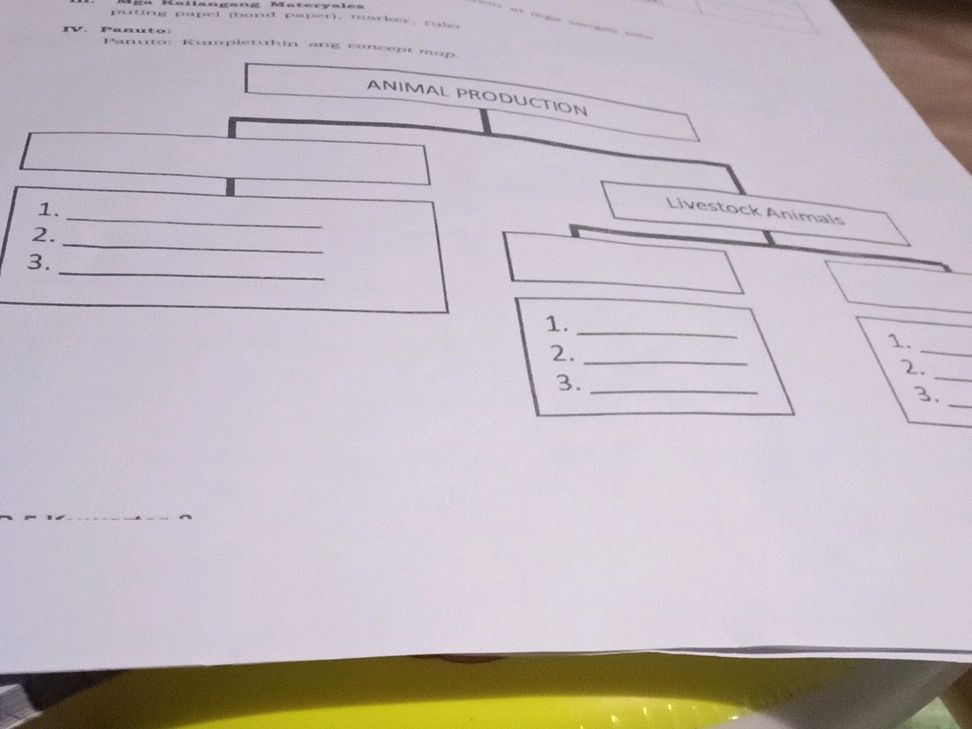 IV. Panuto: Kumpletuhin ang concept map. | StudyX
