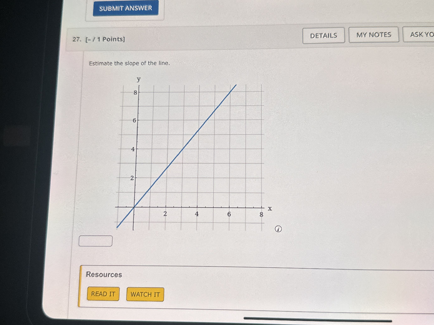Estimate the slope of the line. [The image | StudyX
