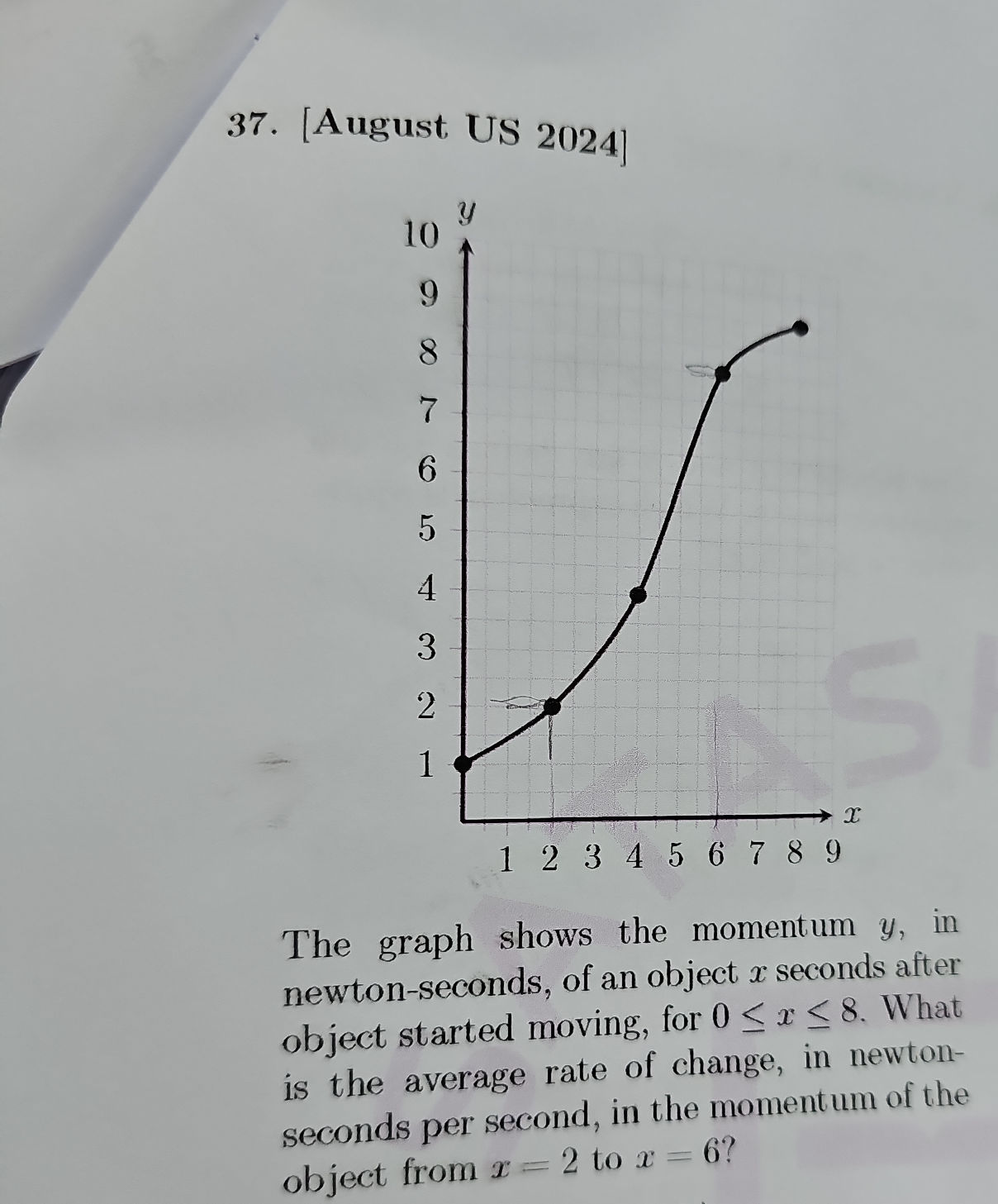 The graph shows the momentum y, in