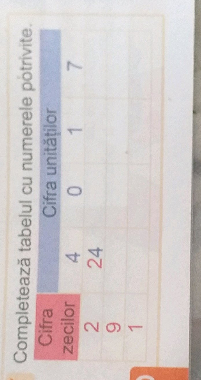 Completează tabelul cu numerele potrivite.