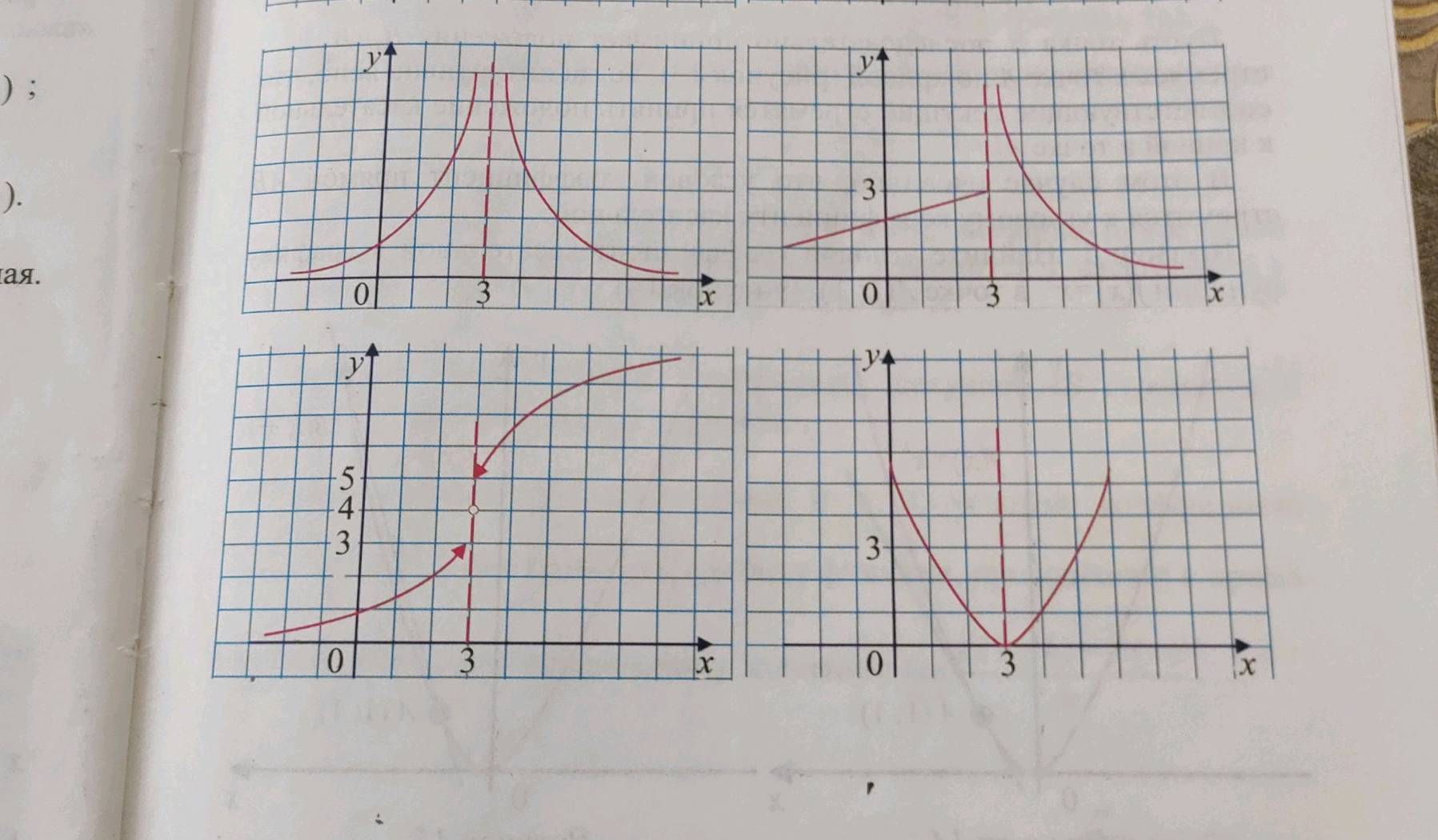 The image shows four different graphs on | StudyX