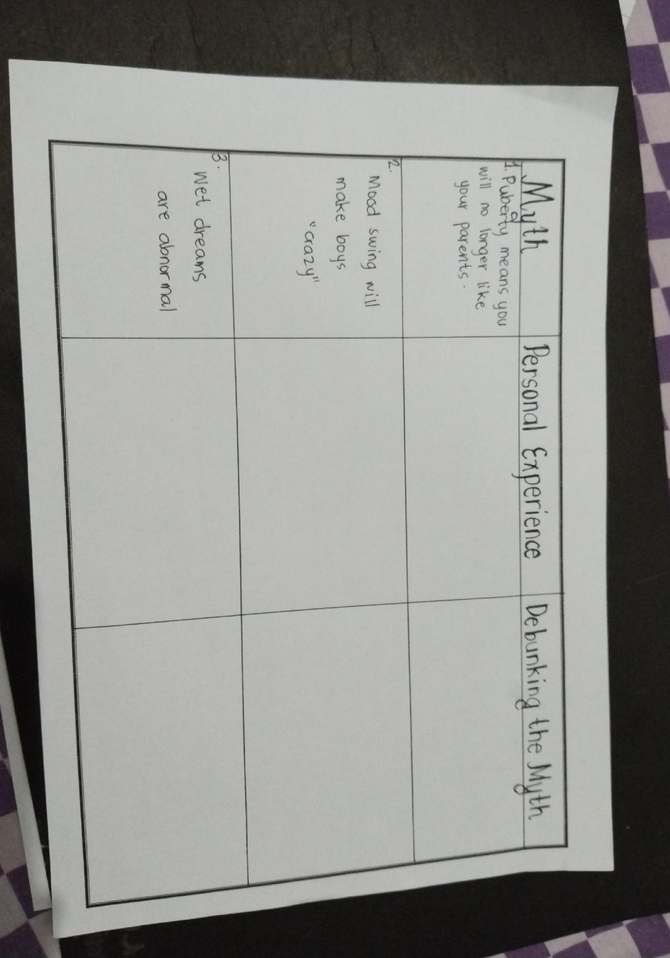 | Myth | Personal Experience | Debunking the | StudyX