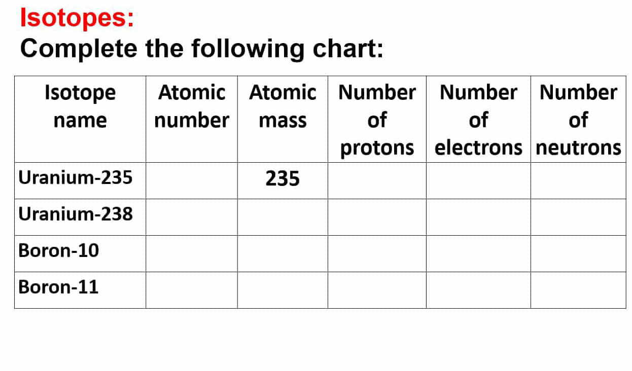 Complete the following chart: | Isotope | StudyX