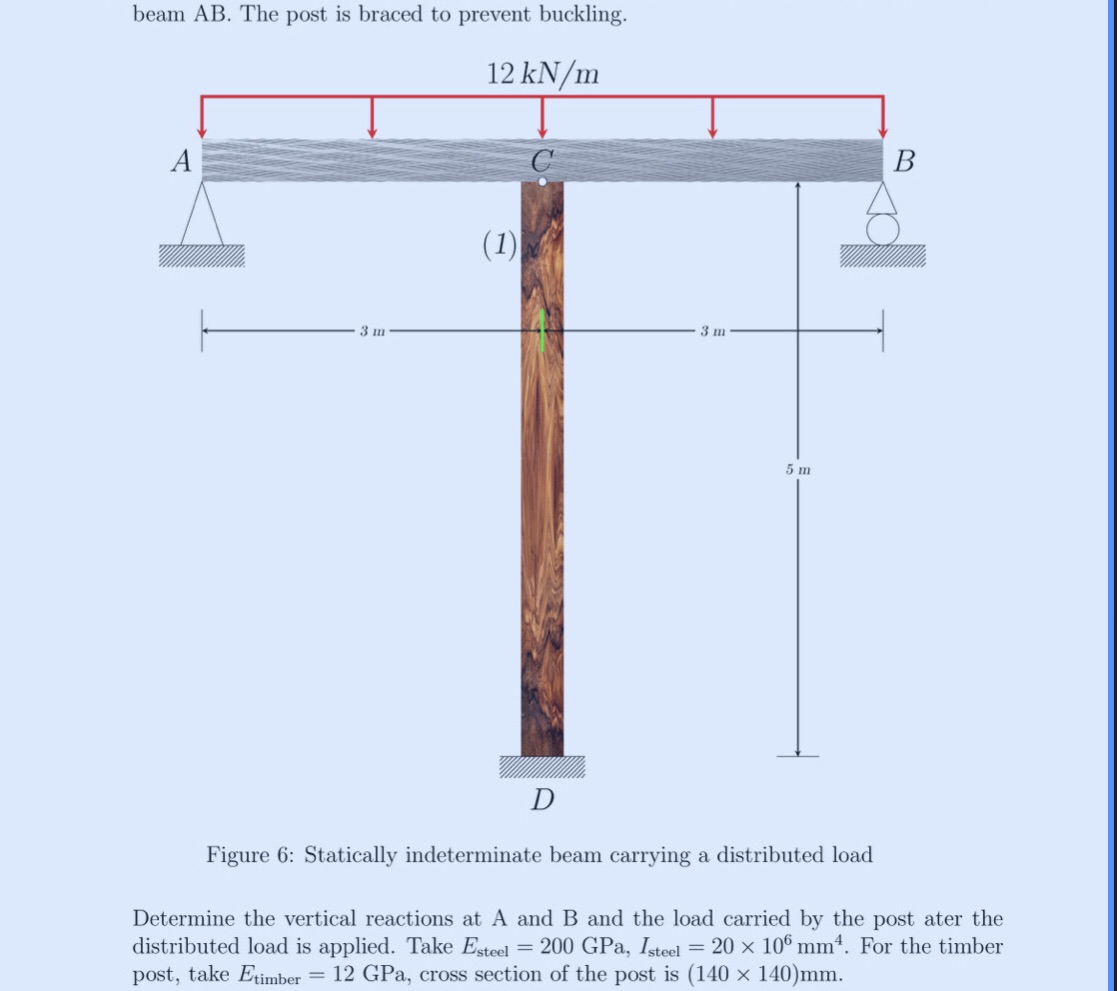 Determine the vertical reactions at A and B | StudyX