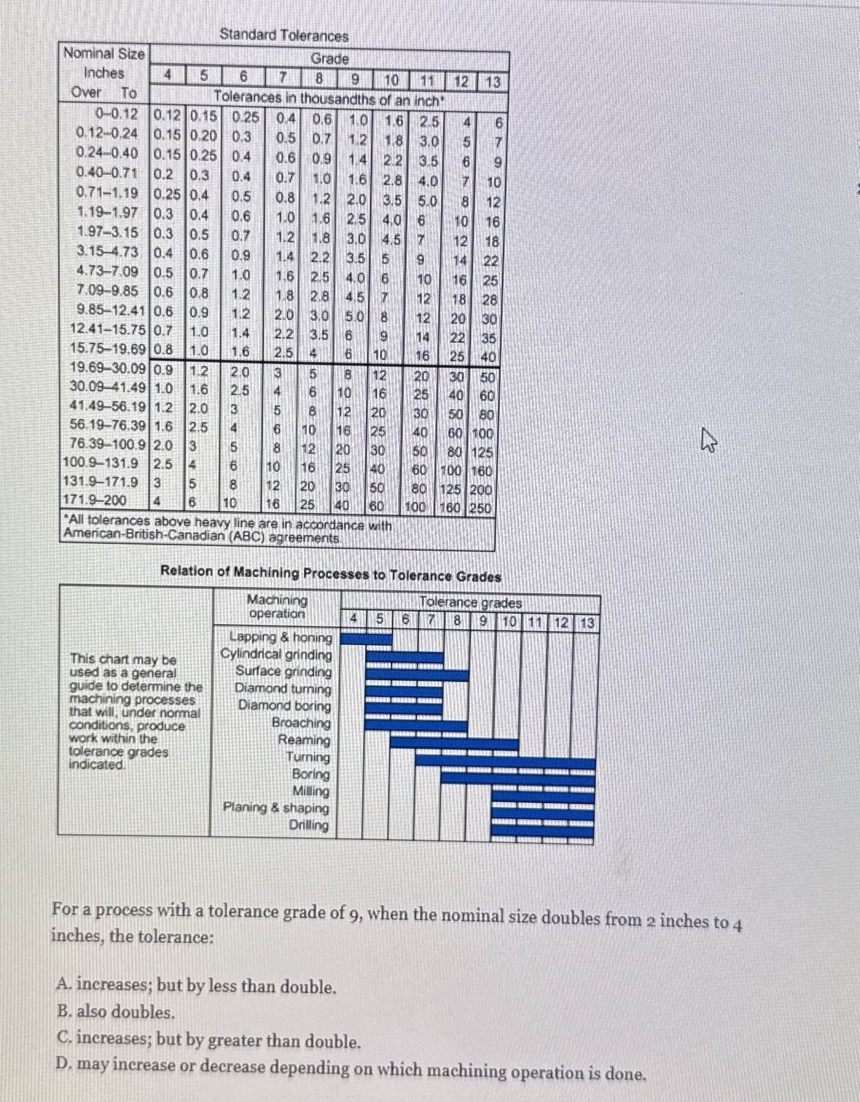 Standard Tolerances Nominal Size Grade | StudyX