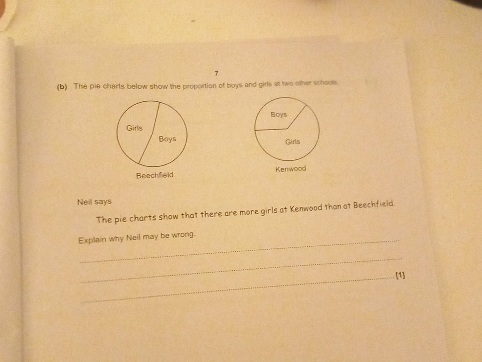 (b) The pie charts below show the proportion | StudyX