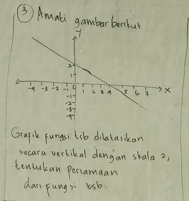 Amati gambar berikut [Image of a graph] | StudyX