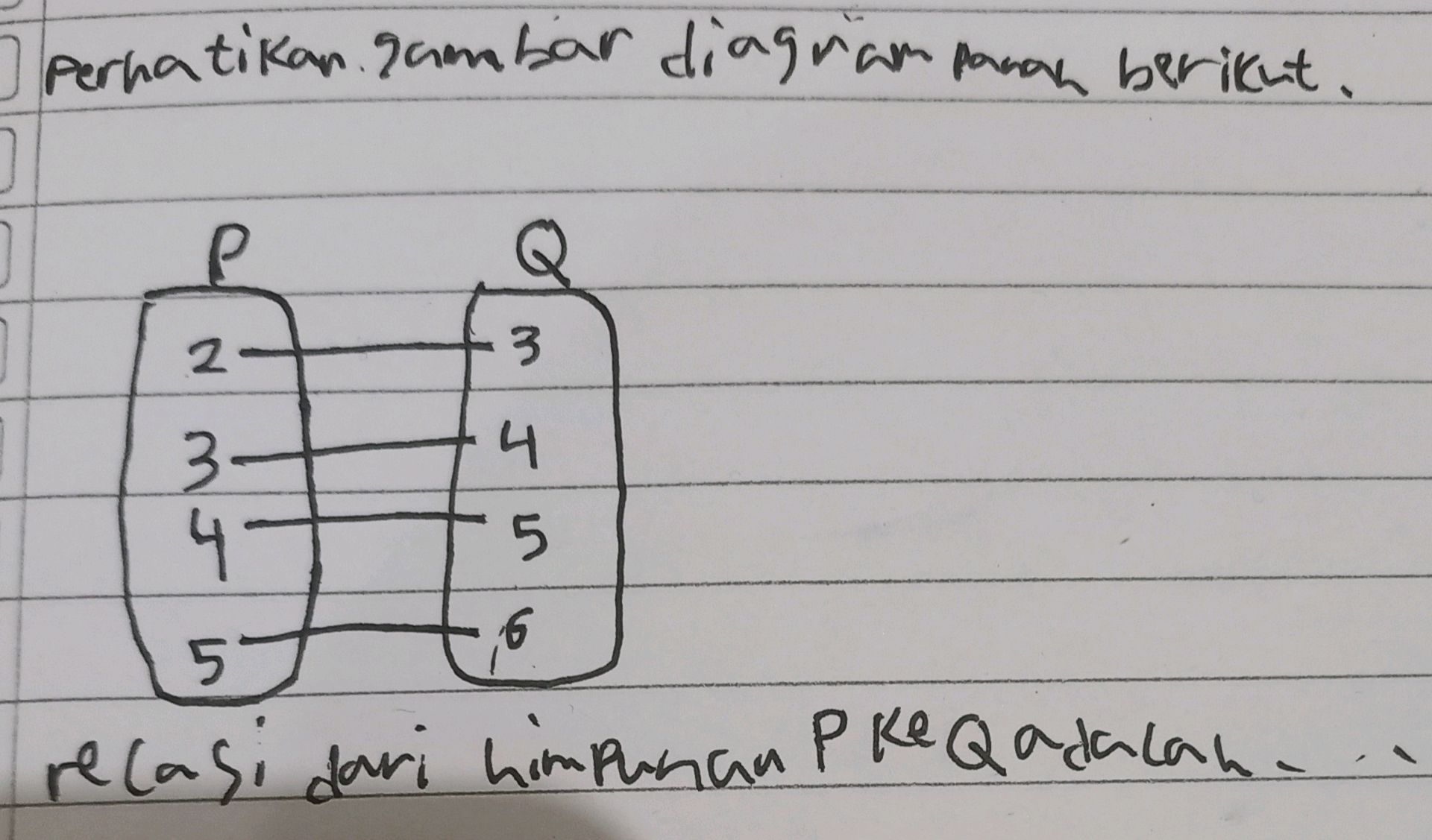 Perhatikan gambar diagram panah berikut. | StudyX