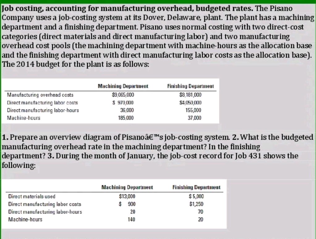 Job costing, accounting for manufacturing | StudyX