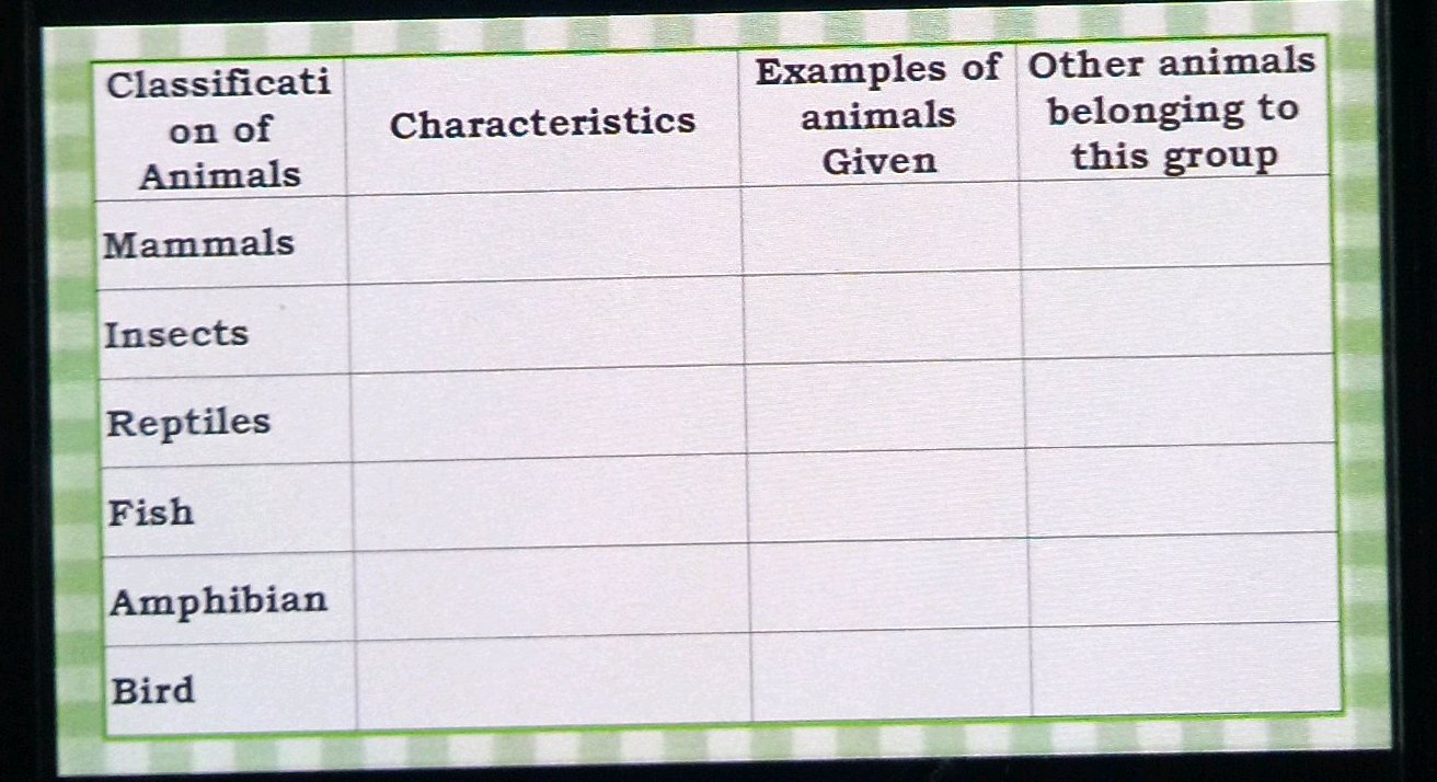 Classificati on of Animals Characteristics | StudyX