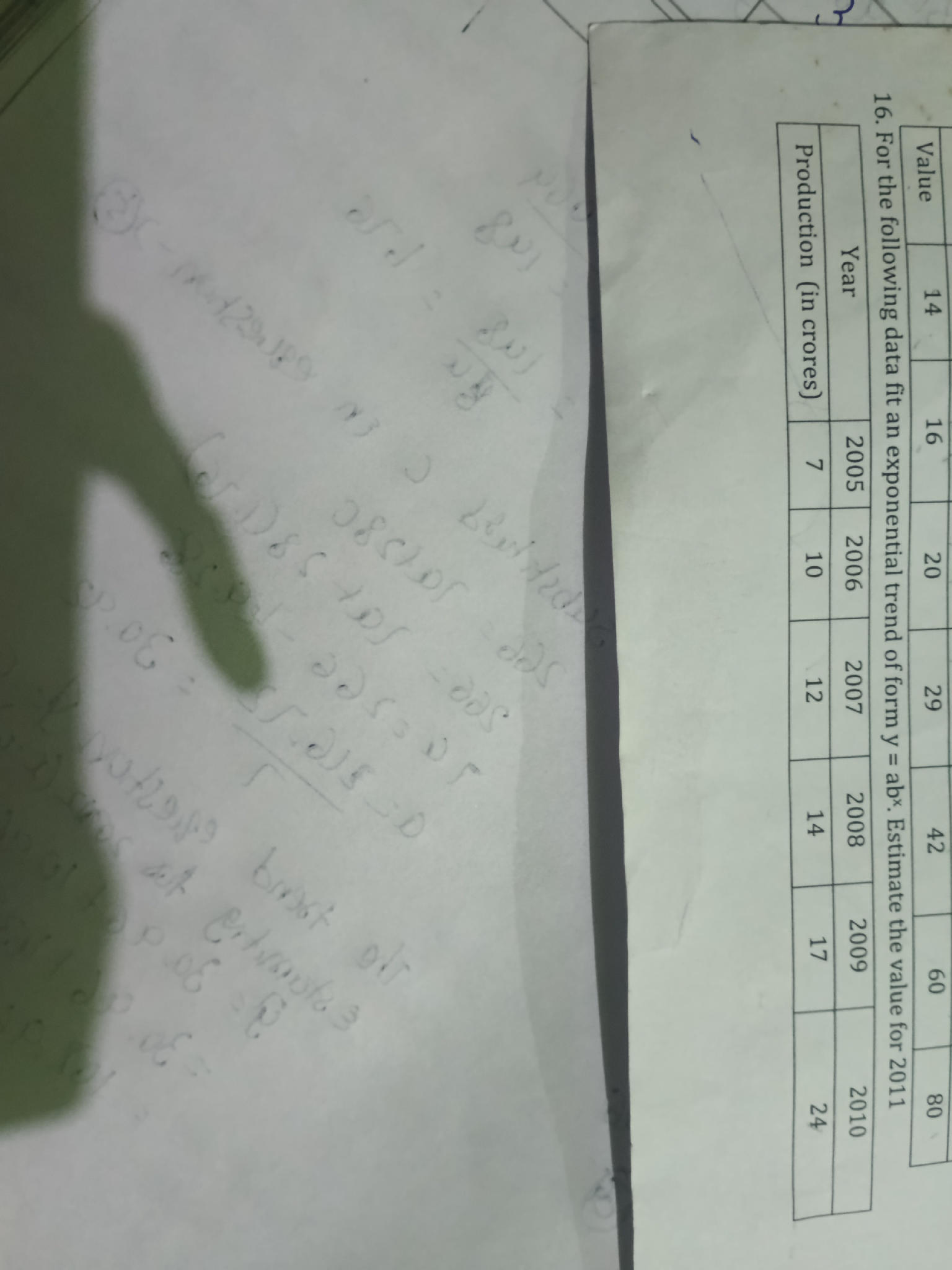 16. For the following data fit an | StudyX