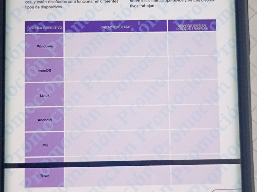 SISTEMA OPERATIVO Windows macOS Linux | StudyX