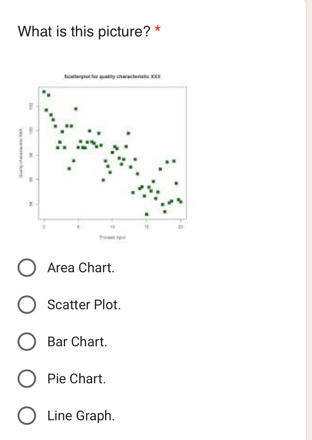 What is this picture? * Area Chart. Scatter | StudyX
