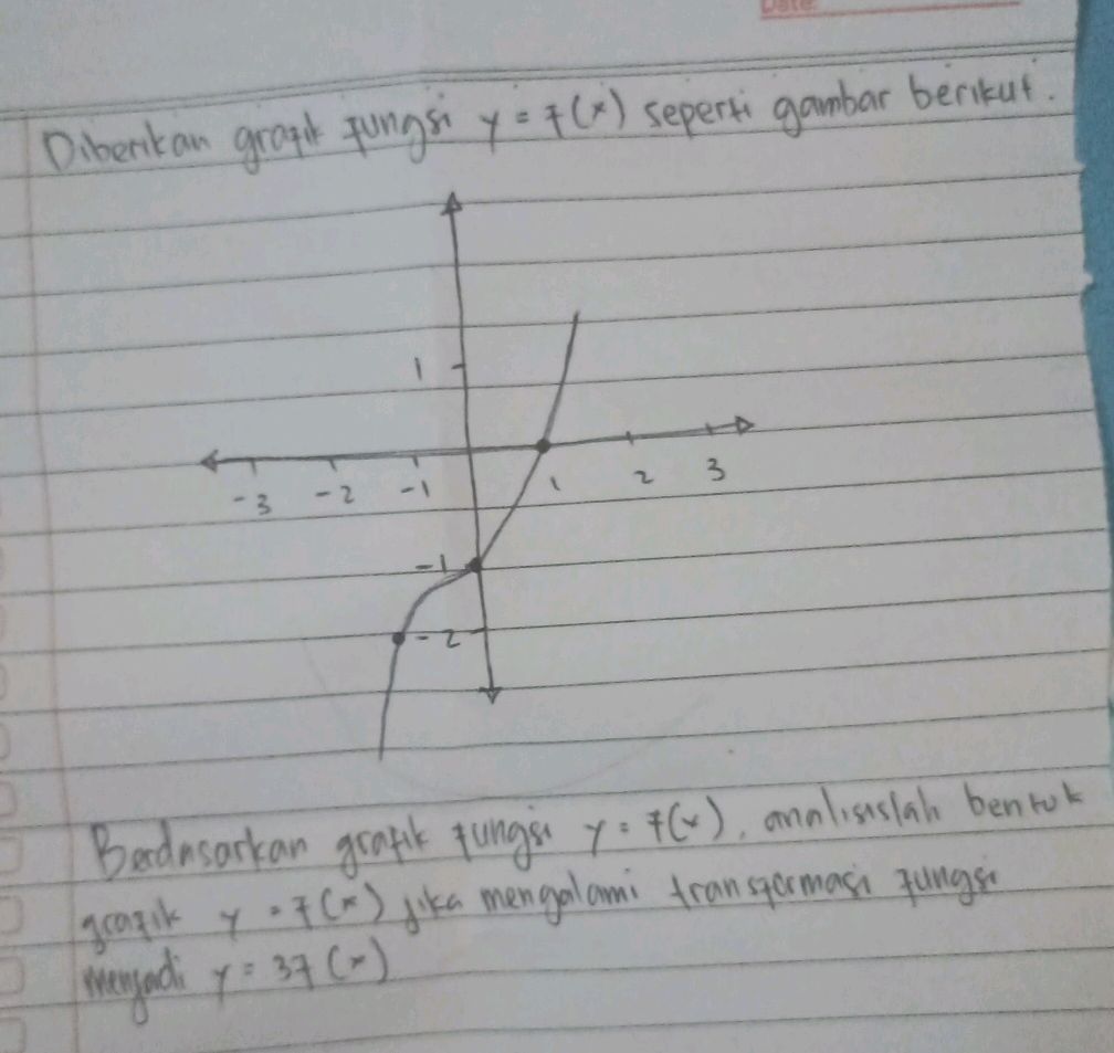 Diberikan grafik fungsi y = f(x) seperti | StudyX