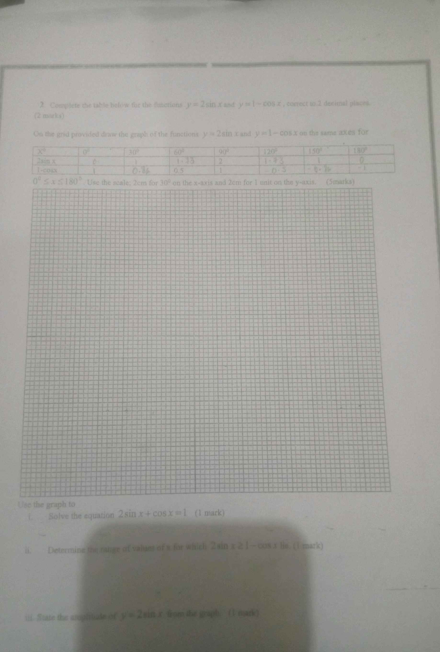 Complete the table below for the functions | StudyX