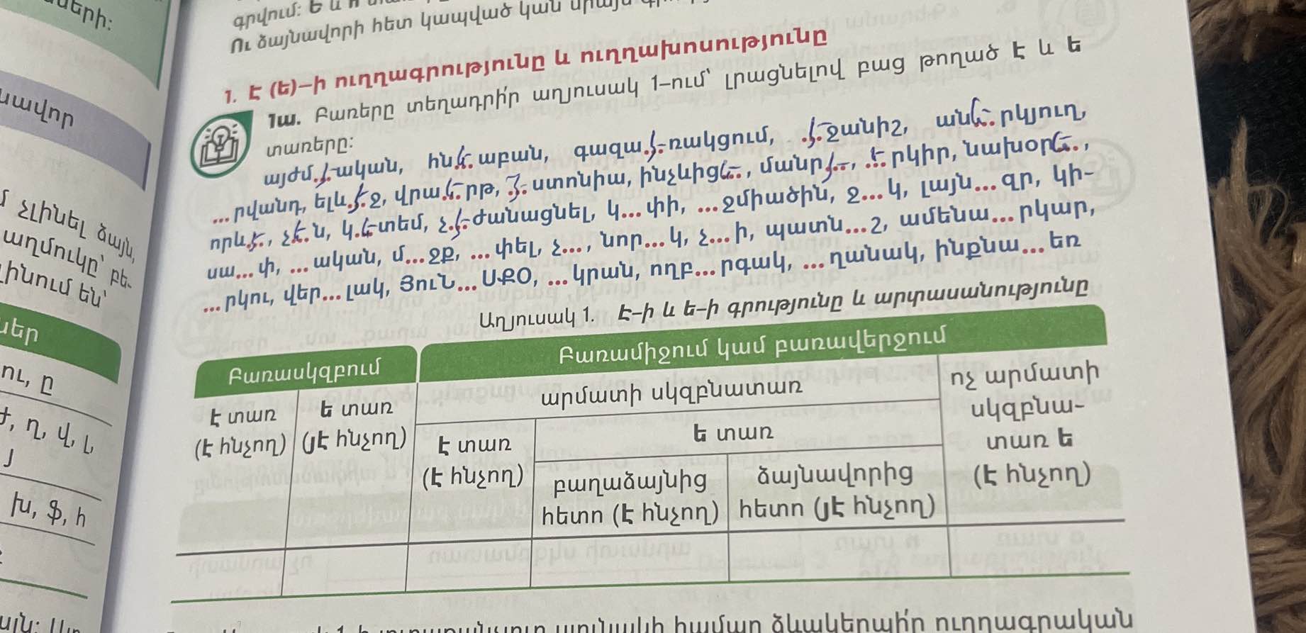 1. է (ե)–ի ուղղագրությունը և | StudyX
