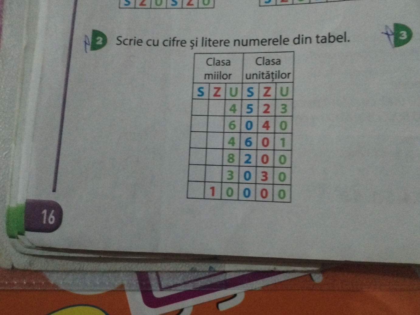 Scrie cu cifre și litere numerele din tabel. | StudyX