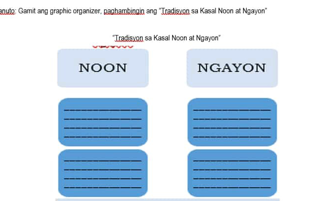 Panuto: Gamit ang graphic organizer, | StudyX