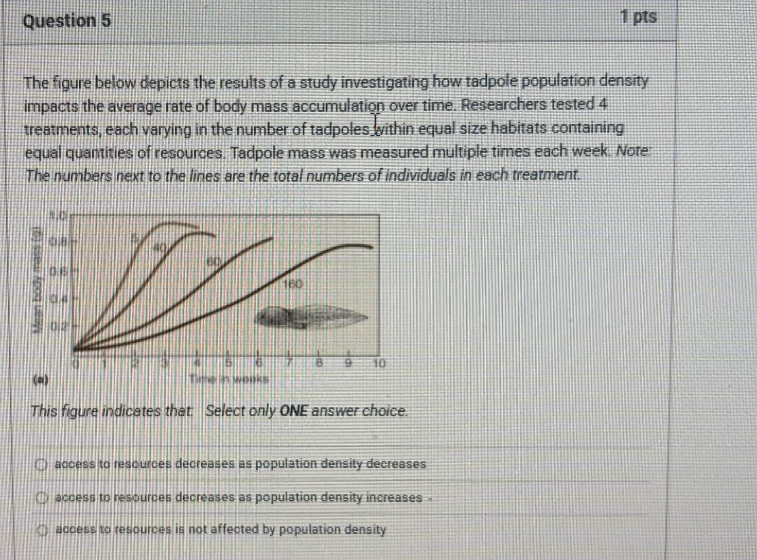 The figure below depicts the results of a