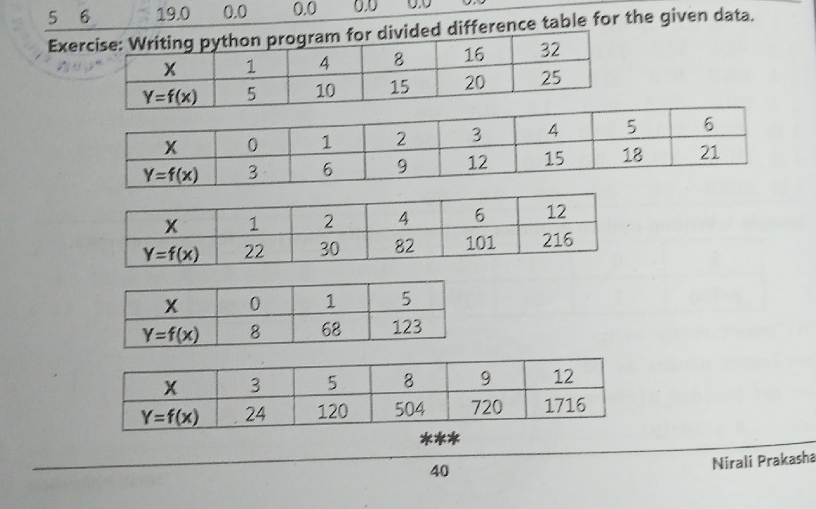 Exercise: Writing python program for divided | StudyX