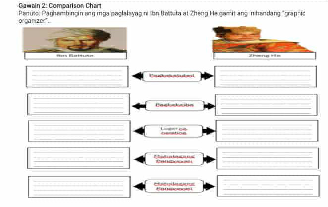 Gawain 2: Comparison Chart Panuto: | StudyX