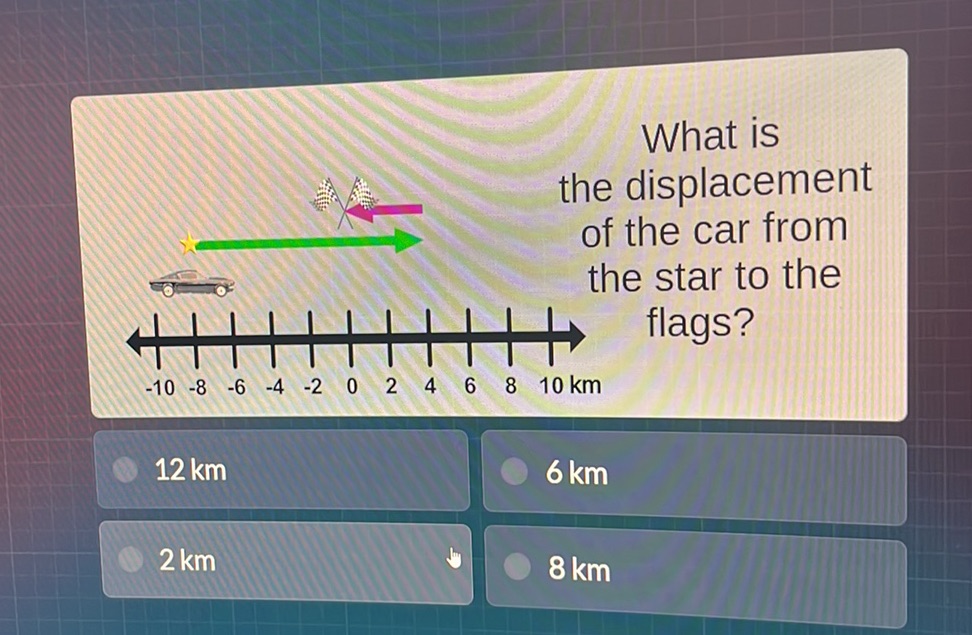 What is the displacement of the car from the | StudyX