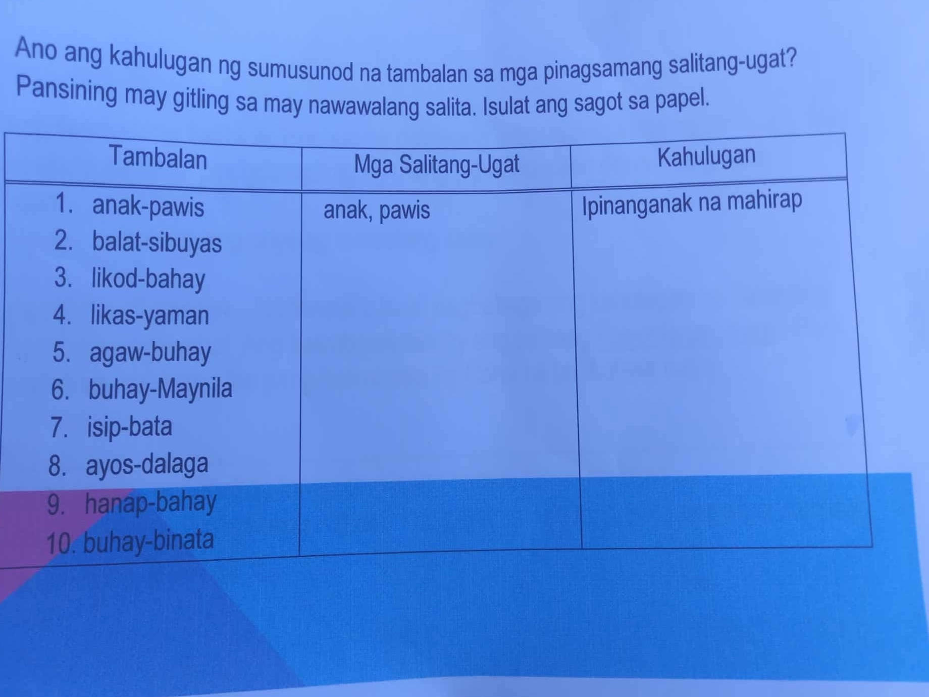 Ano ang kahulugan ng sumusunod na tambalan | StudyX