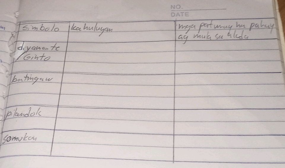 | Simbolo | kahuluyan | mga patunay ha | StudyX