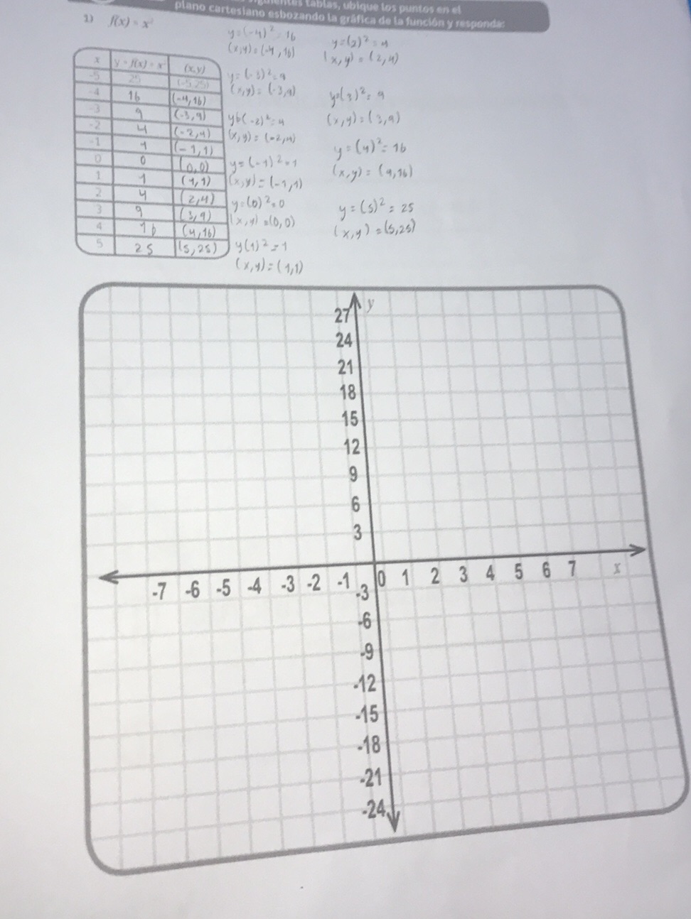 1) Given the following tables, locate the | StudyX