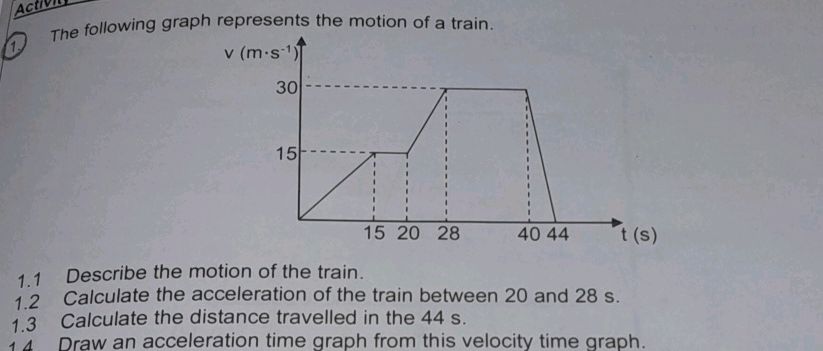 The following graph represents the motion of | StudyX