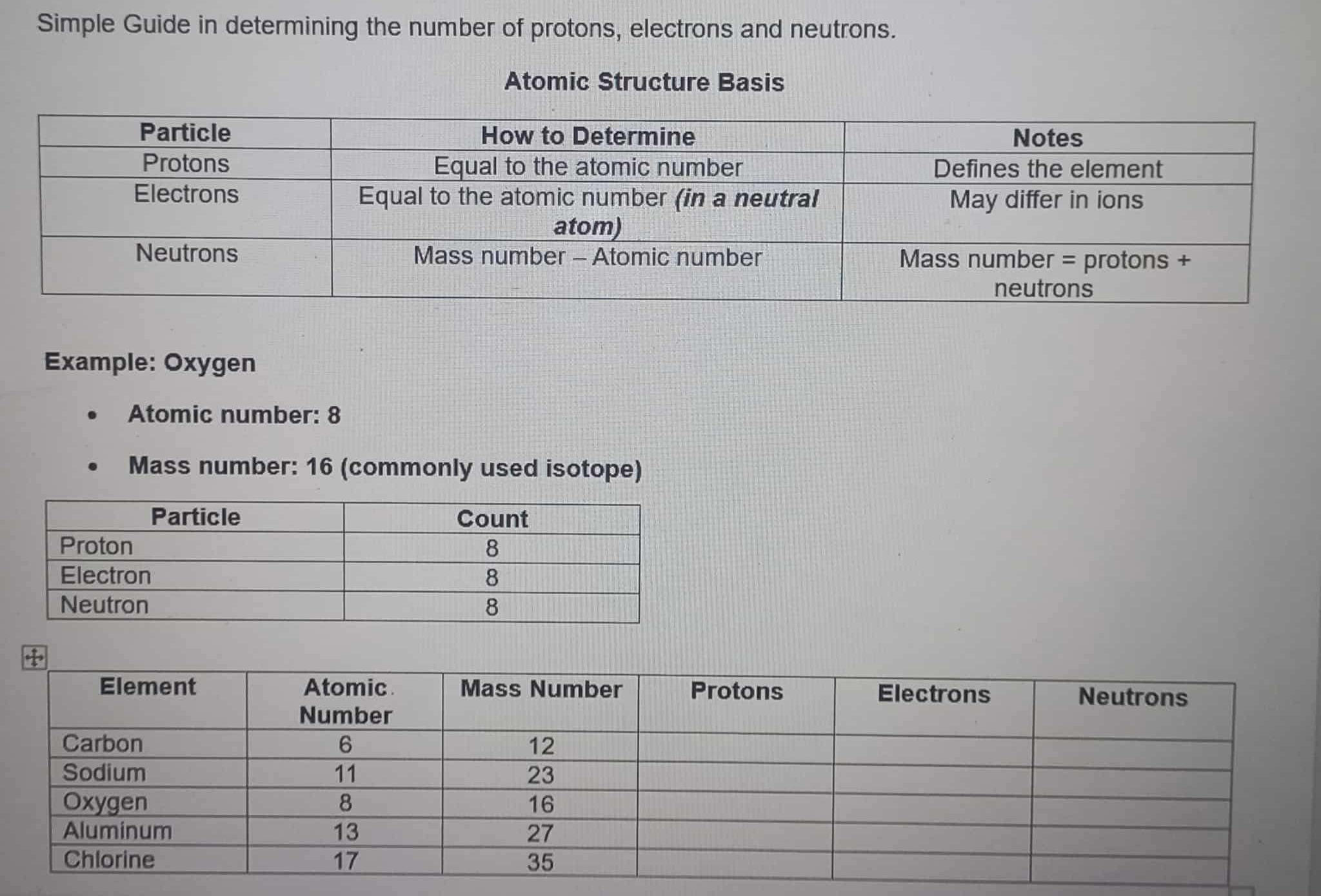 Simple Guide in determining the number of | StudyX