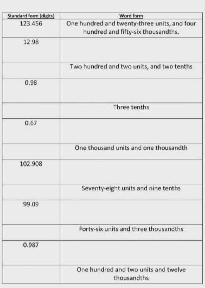 | Standard form (digits) | Word form | StudyX