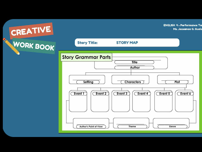 Story Title: STORY MAP Story Grammar Parts | StudyX