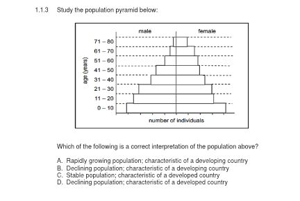 Study the population pyramid below: [The | StudyX