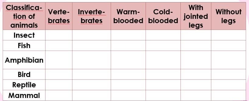 | Classification of animals | Vertebrates | | StudyX