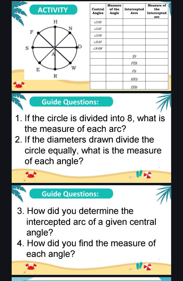 Central Angles | Measure of the Angle | | StudyX