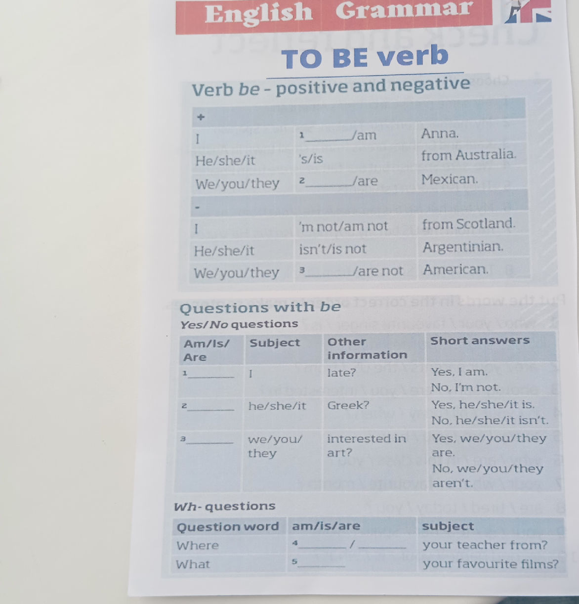 Verb be - positive and negative | | | StudyX