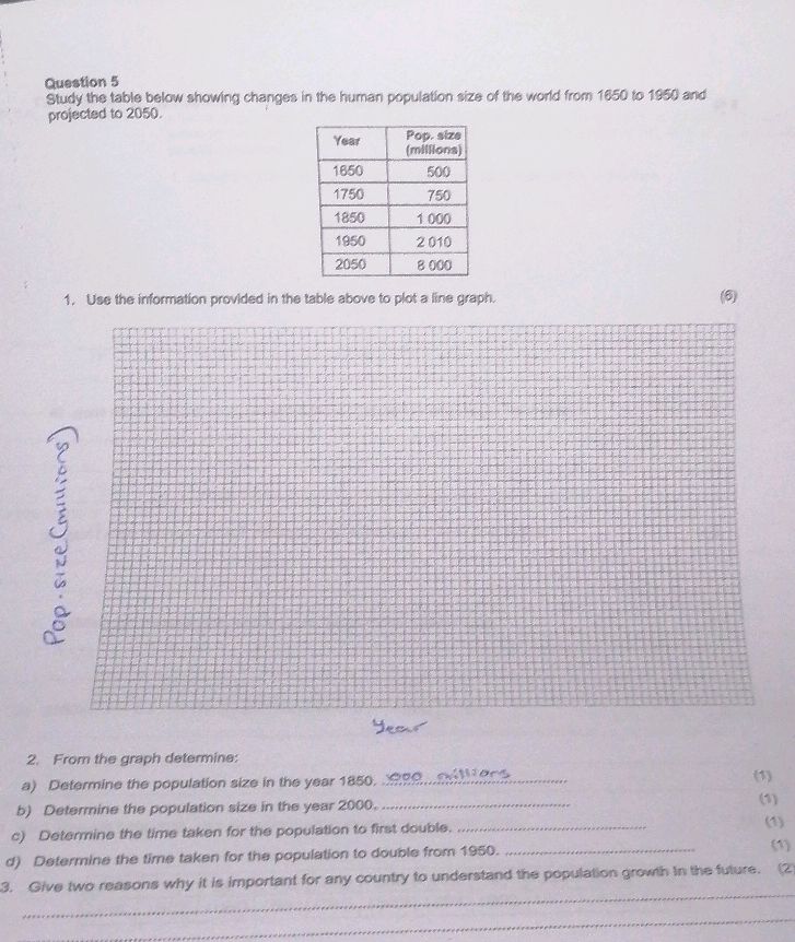 Question 5 Study the table below showing | StudyX