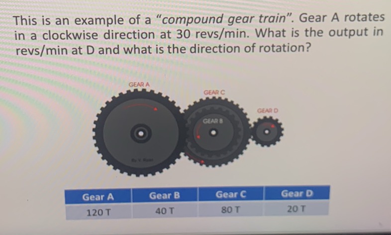 This is an example of a "compound gear | StudyX