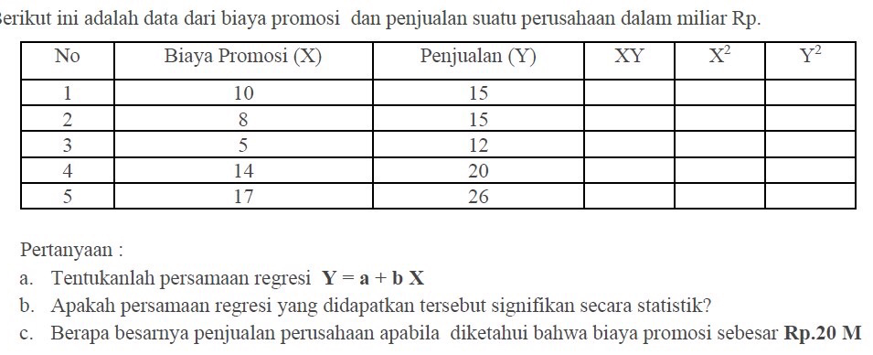Berikut ini adalah data dari biaya promosi | StudyX