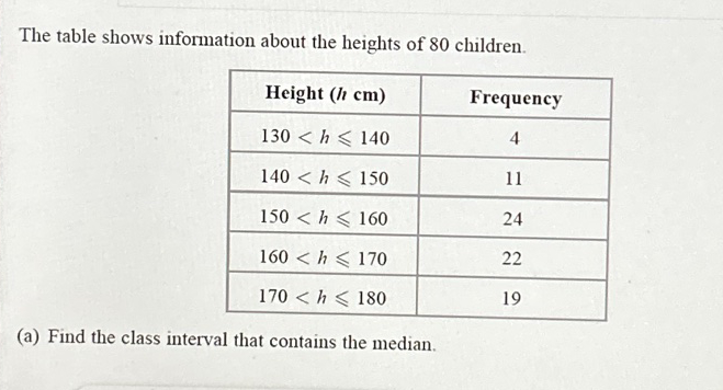 The table shows information about the | StudyX