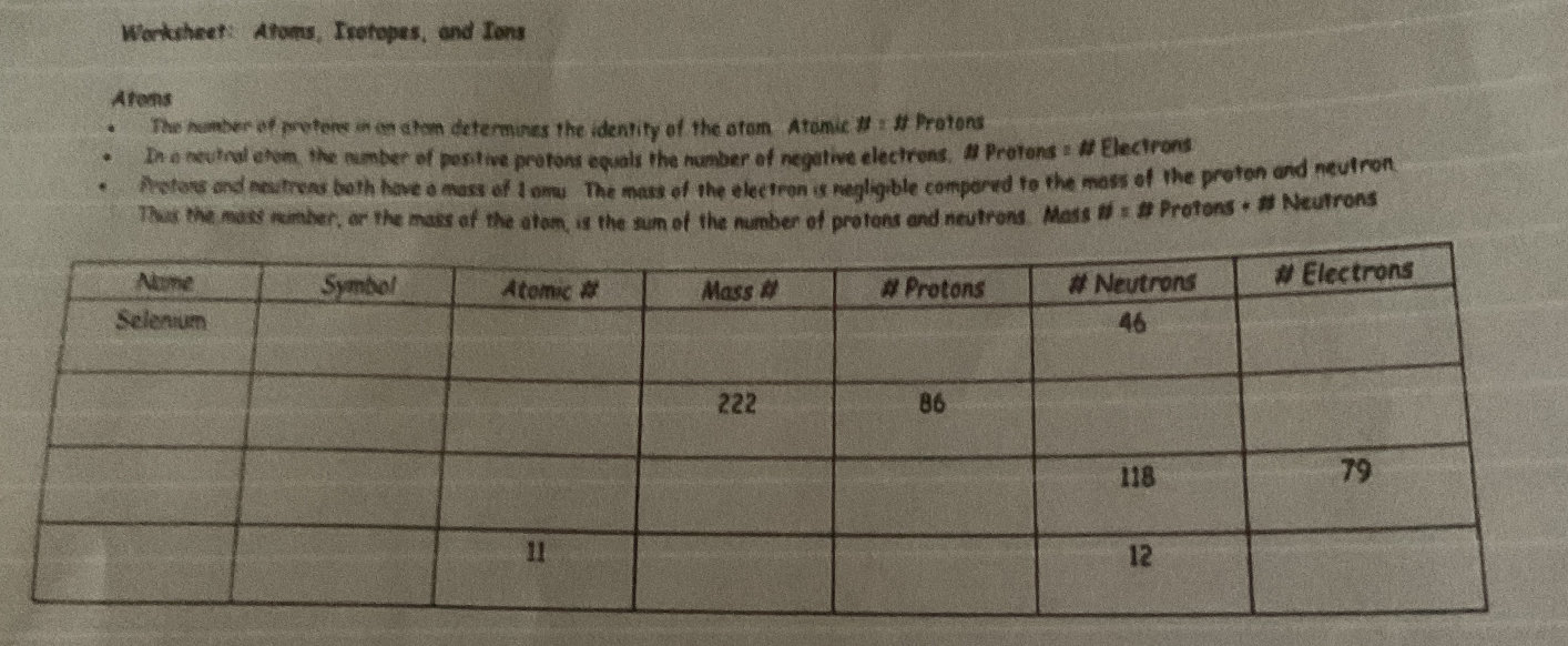 Worksheet: Atoms, Isotopes, and Ions Atoms | StudyX