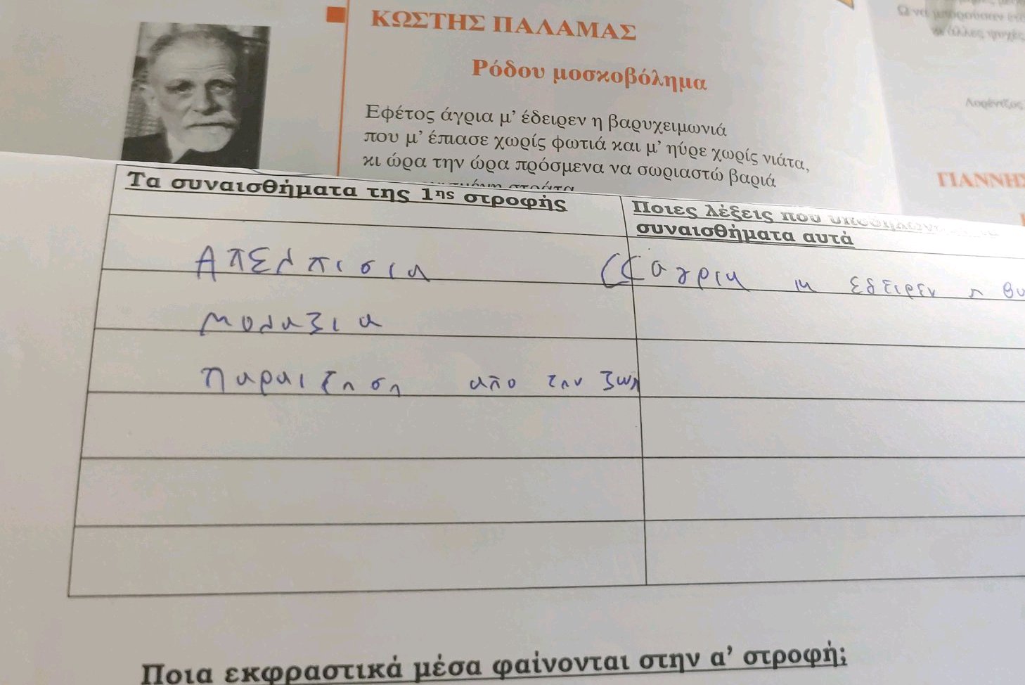 Τα συναισθήματα της 1ης στροφής Απελπισια | StudyX