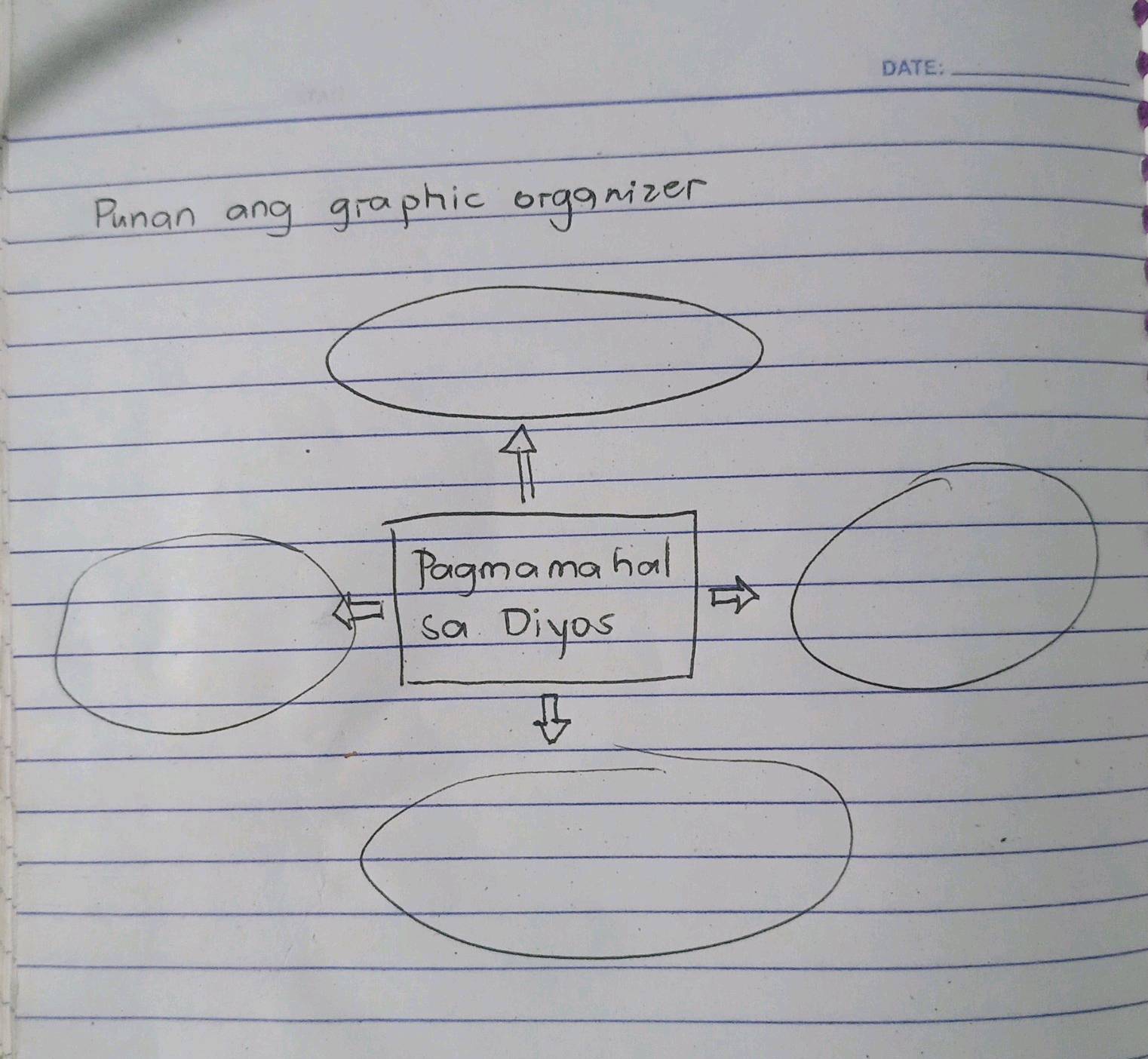 Punan ang graphic organizer Pagmamahal sa | StudyX