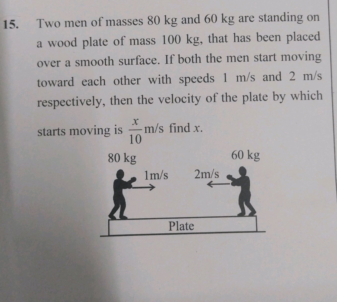 Two men of masses 80 kg and 60 kg are | StudyX